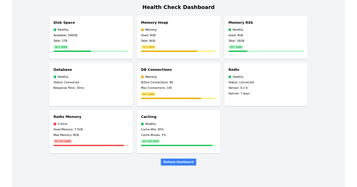 Health Check Dashboard - Free Html, Tailwind Component