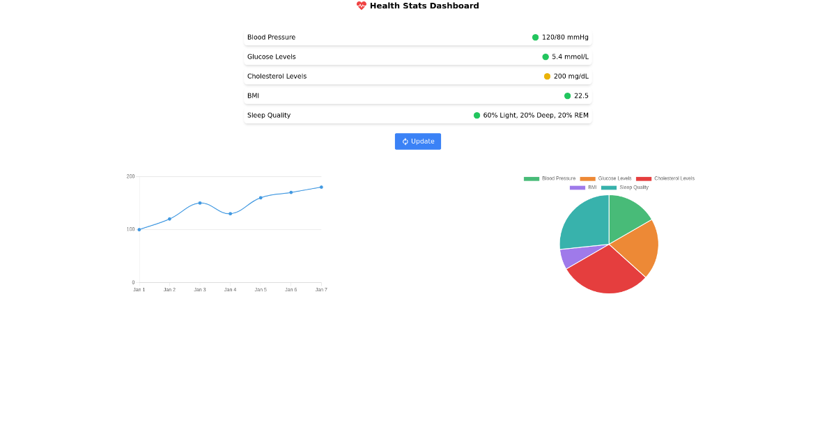 Health Stats Overview - Free React, Tailwind Component