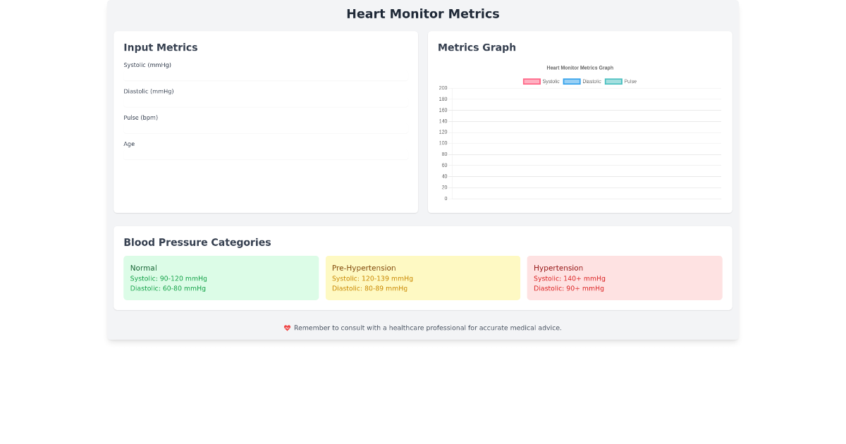 Heart Monitor Metrics Graph - Free React, Tailwind Component