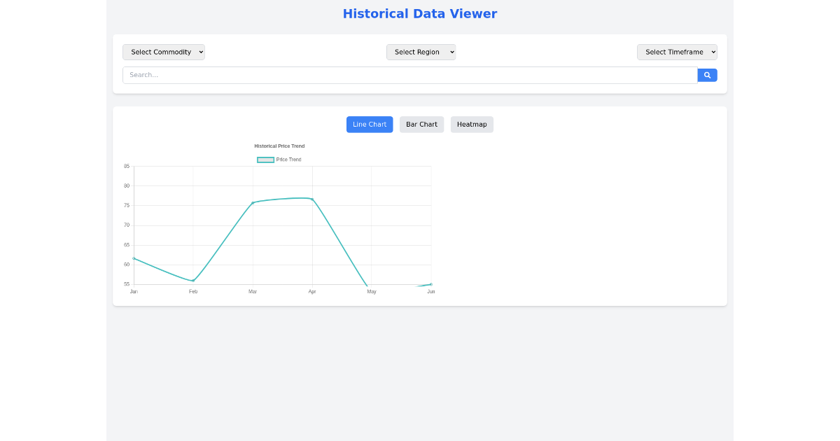 Historical Data Viewer - Free React, Tailwind Component