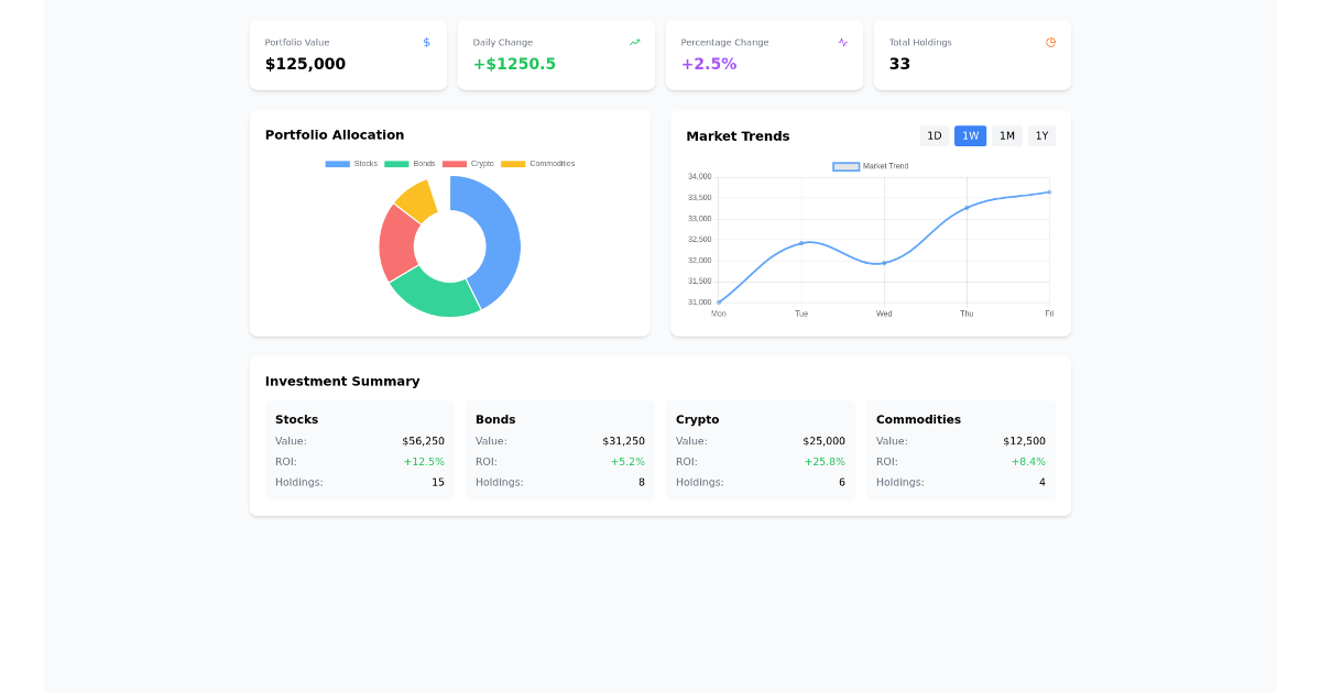 Dashboard - Free React, Tailwind Component