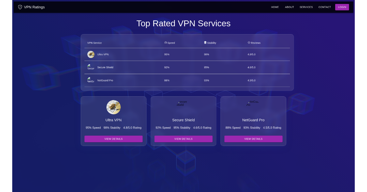 Futuristic VPN Ratings Web App | Real-Time Internet Connection Insights