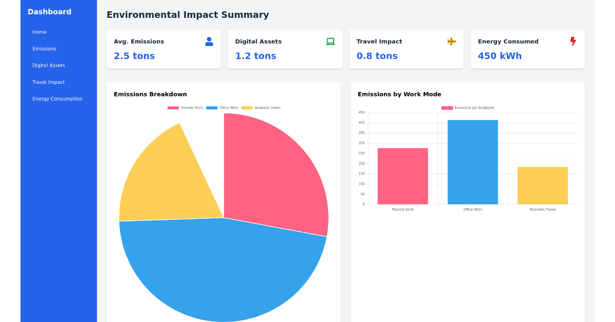 Summary Home Page - Free React, Tailwind Component