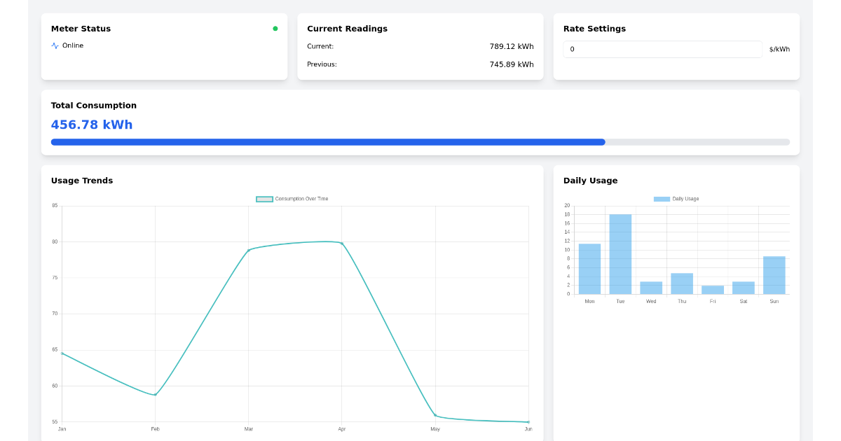 Meter Dashboard - Free React, Tailwind Component