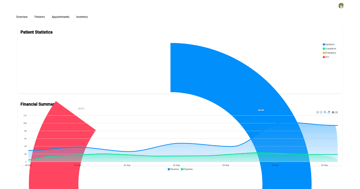 Hospital Dashboard - Free Angular, Css Component