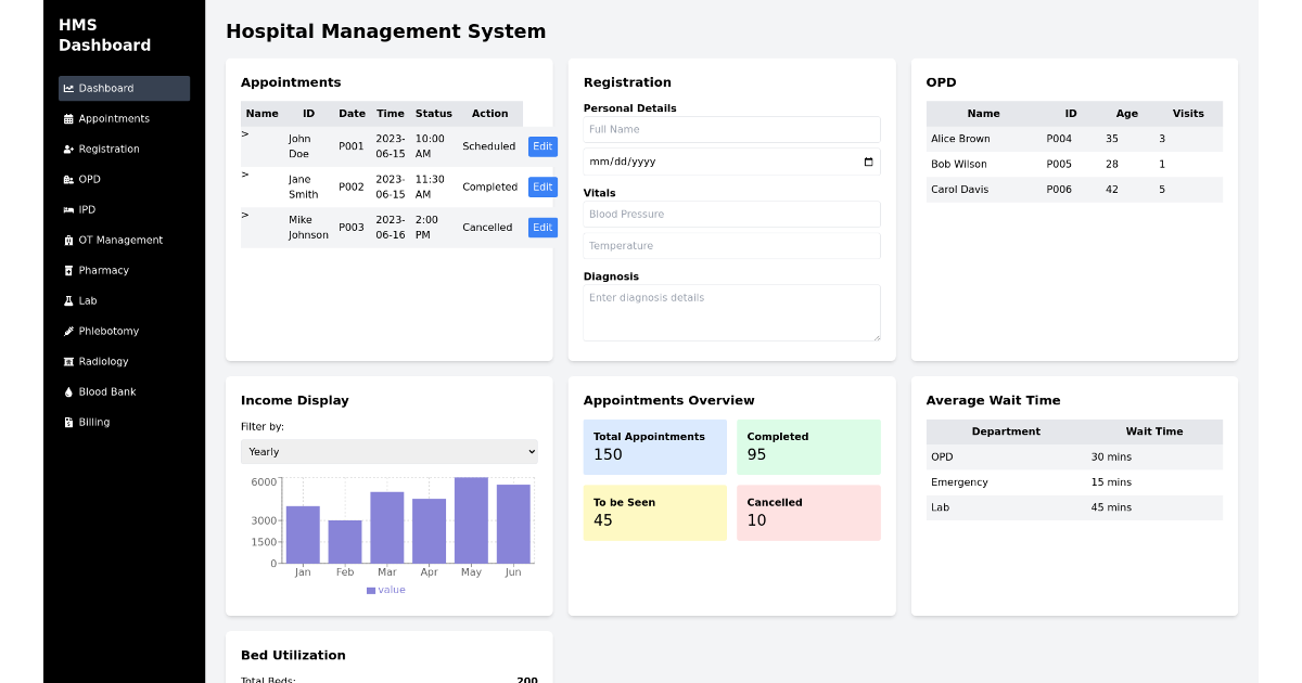 Hospital Management System - Free React, Tailwind Component