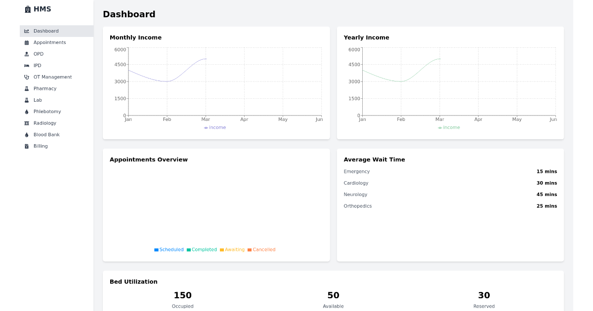 Hospital Dashboard - Free React, Tailwind Component