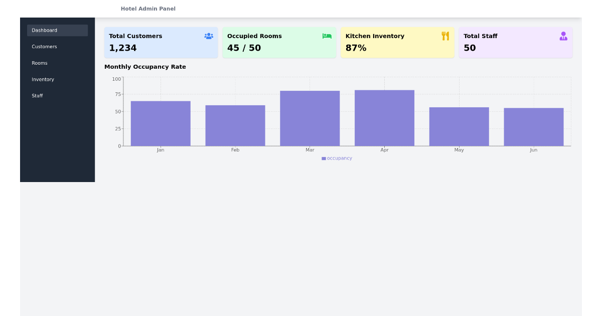 Admin Panel - Free React, Tailwind Component