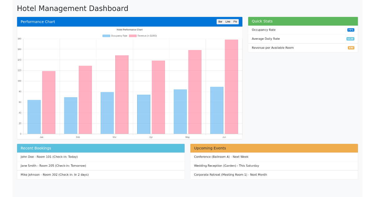Hotel Management Dashboard - Free Html, Bootstrap Component