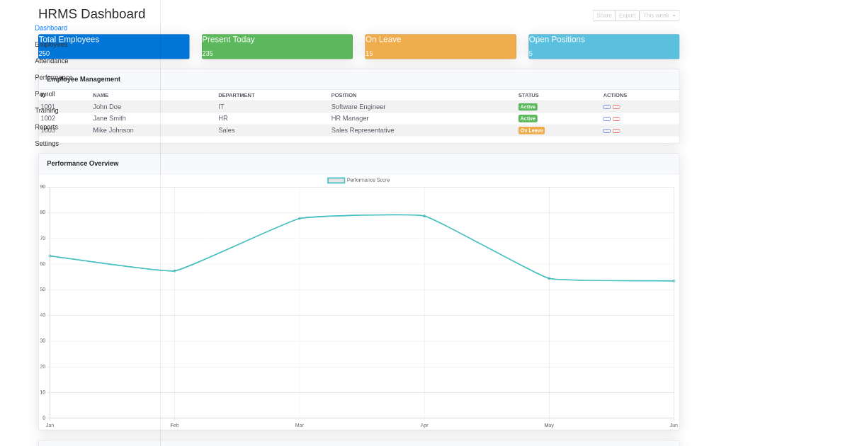 H R M S Dashboard Component - Free Html, Bootstrap Component