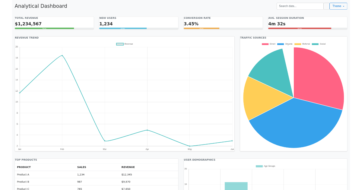 Analytical Dashboard Component - Free Html, Bootstrap Component