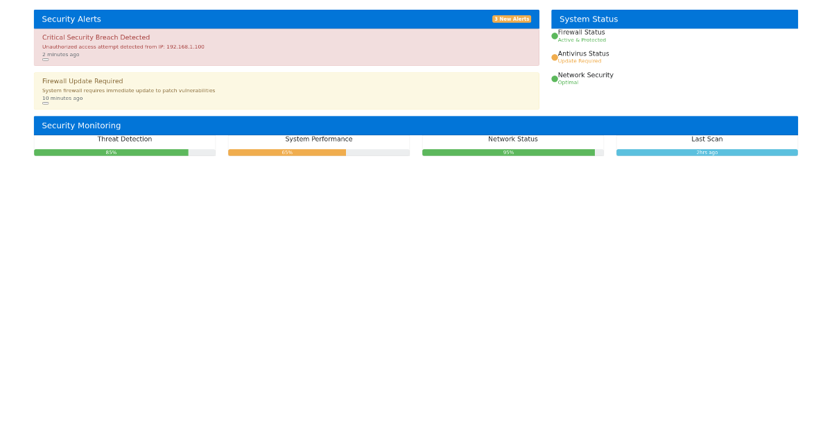Cybersecurity Monitoring Dashboard - Free Html, Bootstrap Component