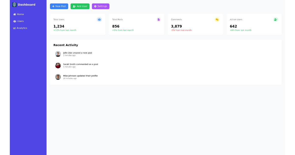 Feature Rich Dashboard - Free Html, Tailwind Component