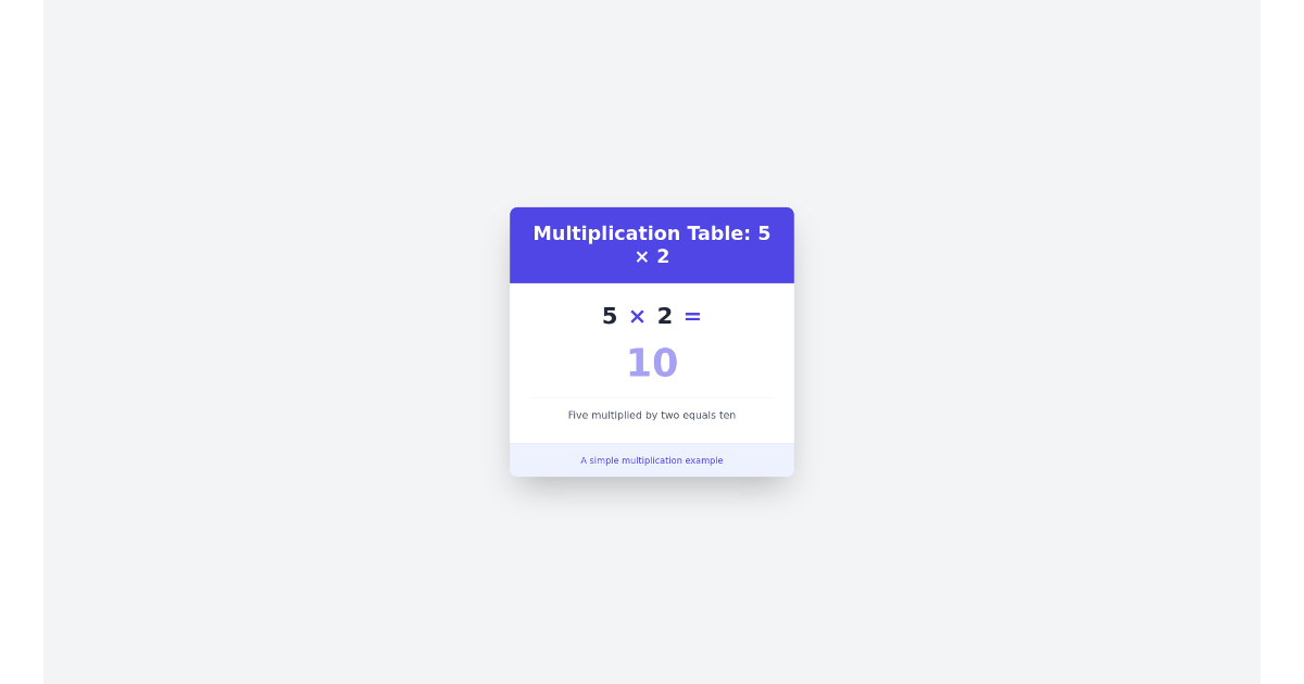 Multiplication Table Display - Free Html, Tailwind Component