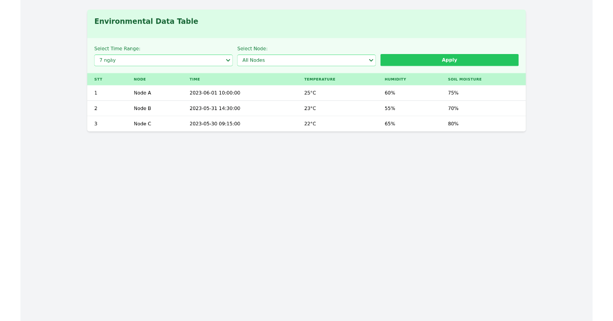 Feature- Rich Table - Free Html, Tailwind Component