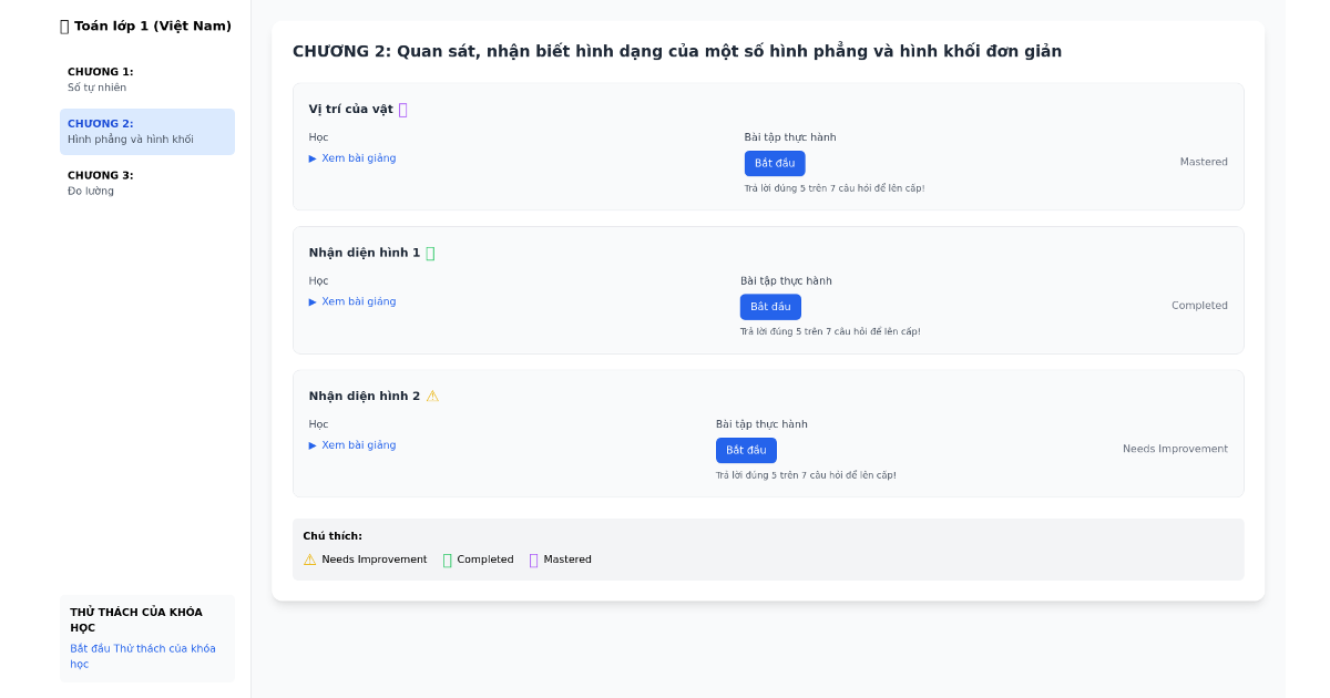 Course Sidebar Layout - Free Html, Tailwind Component