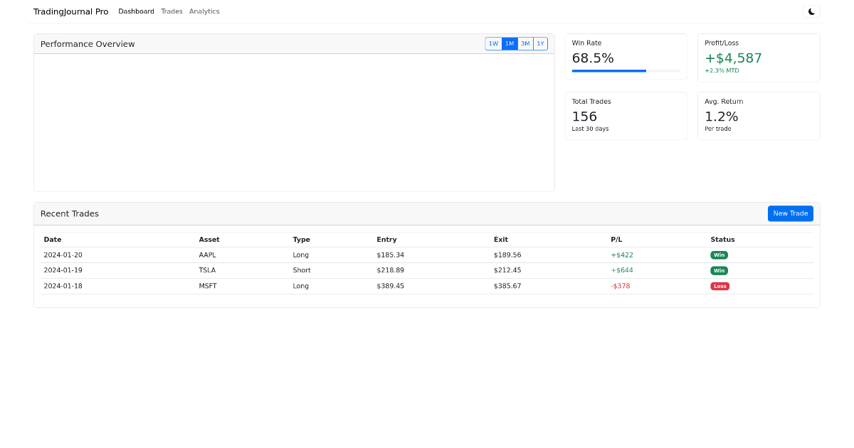 Trading Journal Dashboard - Free Html, Bootstrap Component