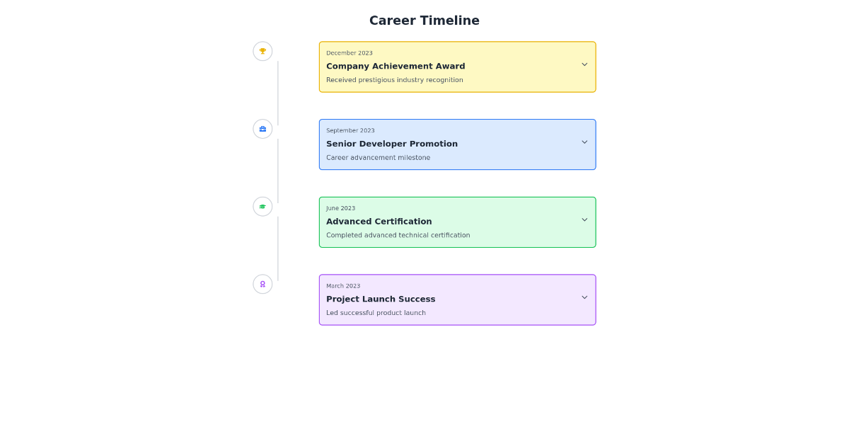 Timeline - Free React, Tailwind Component