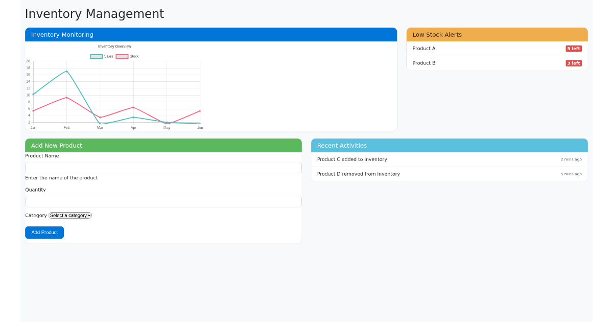 Sistema de Inventario con Gráficos y Alertas - Bootstrap y HTML