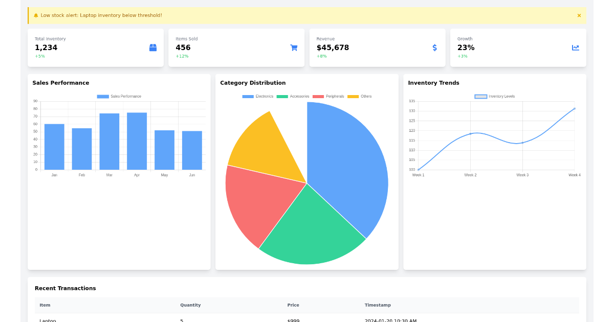 Inventory Dashboard - Free React, Tailwind Component