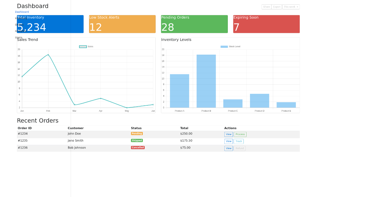 Inventory Management Dashboard - Free Html, Bootstrap Component