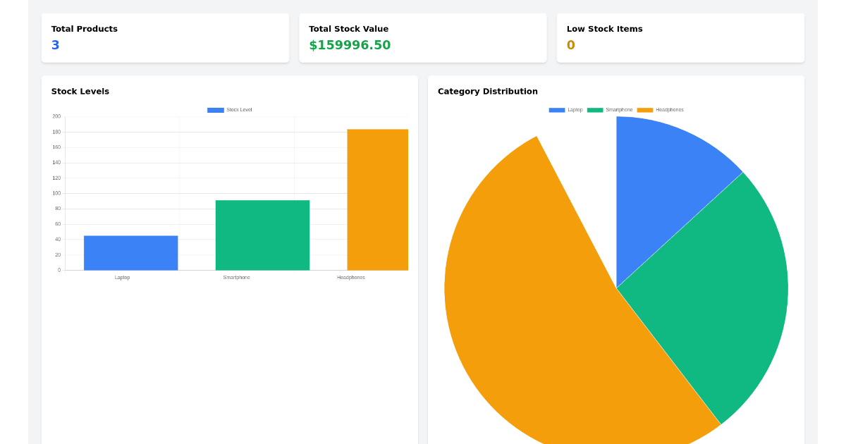 Inventory Dashboard - Free React, Tailwind Component