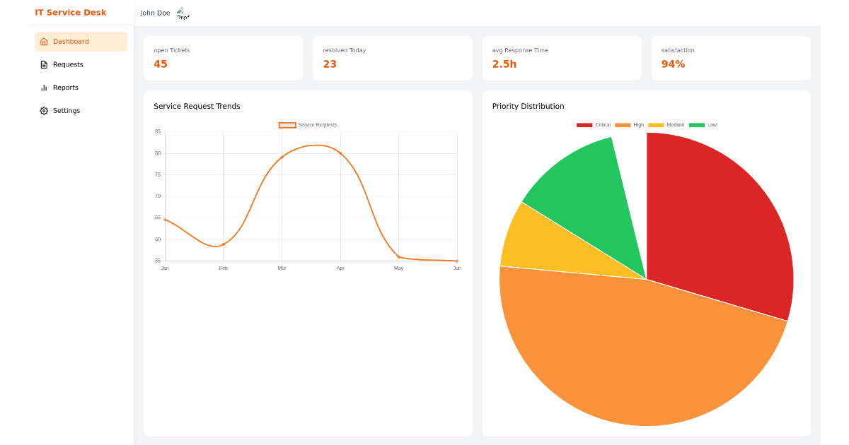 I T Service Dashboard - Free React, Tailwind Component
