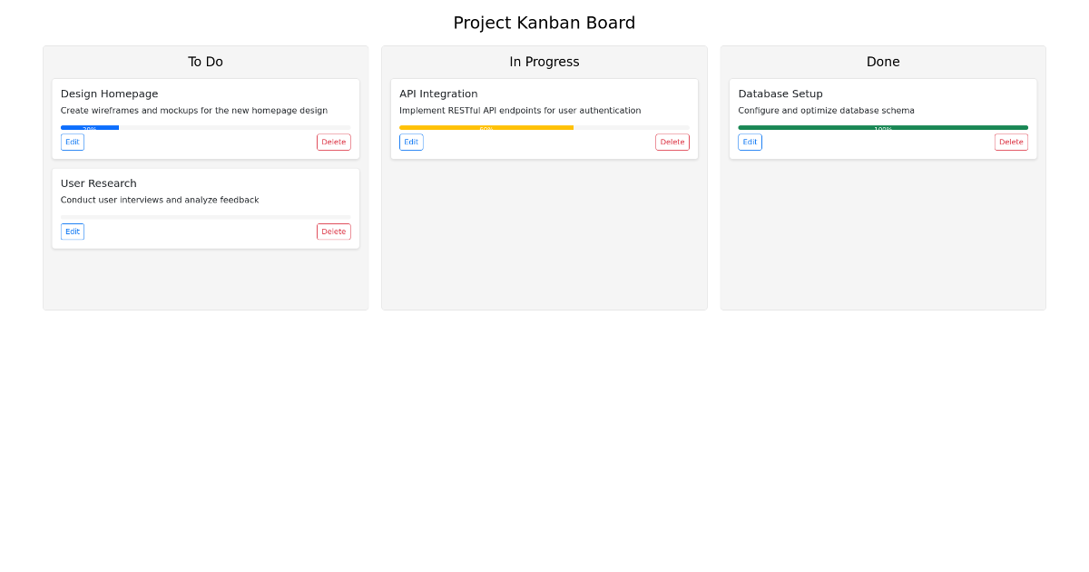 Kanban Board Component - Free Html, Bootstrap Component