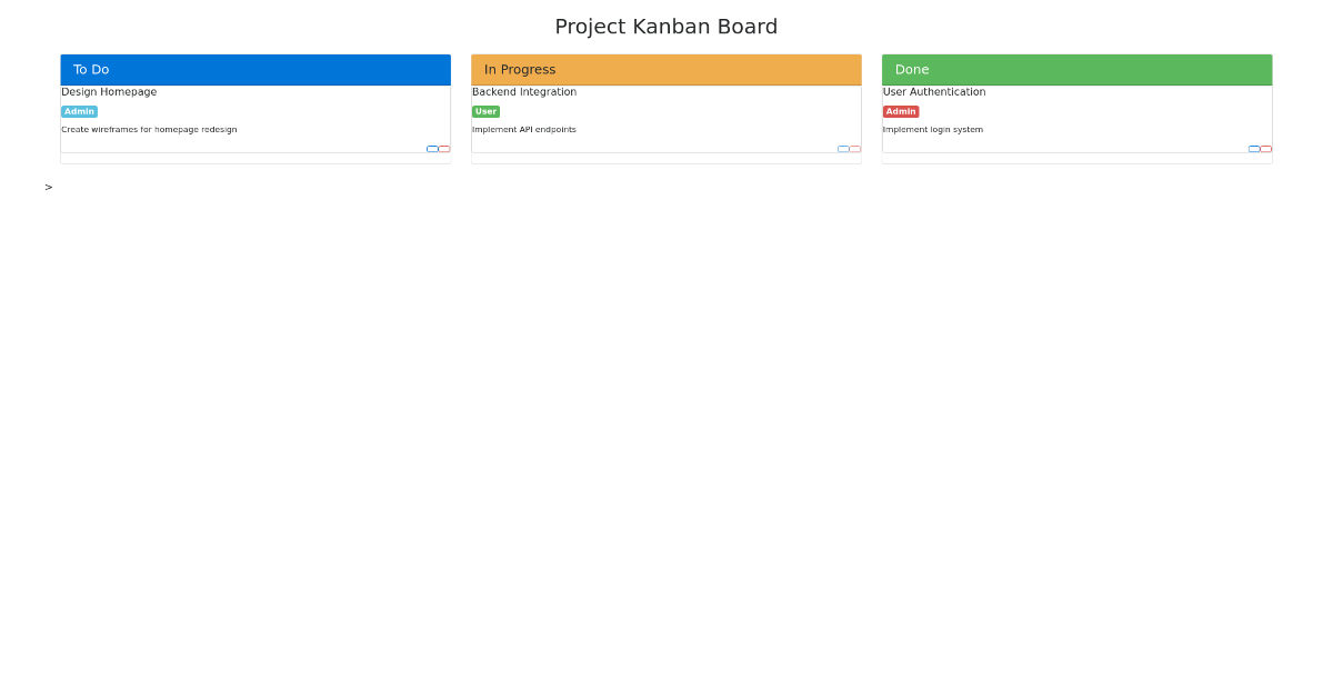 Kanban Task Board - Free Html, Bootstrap Component