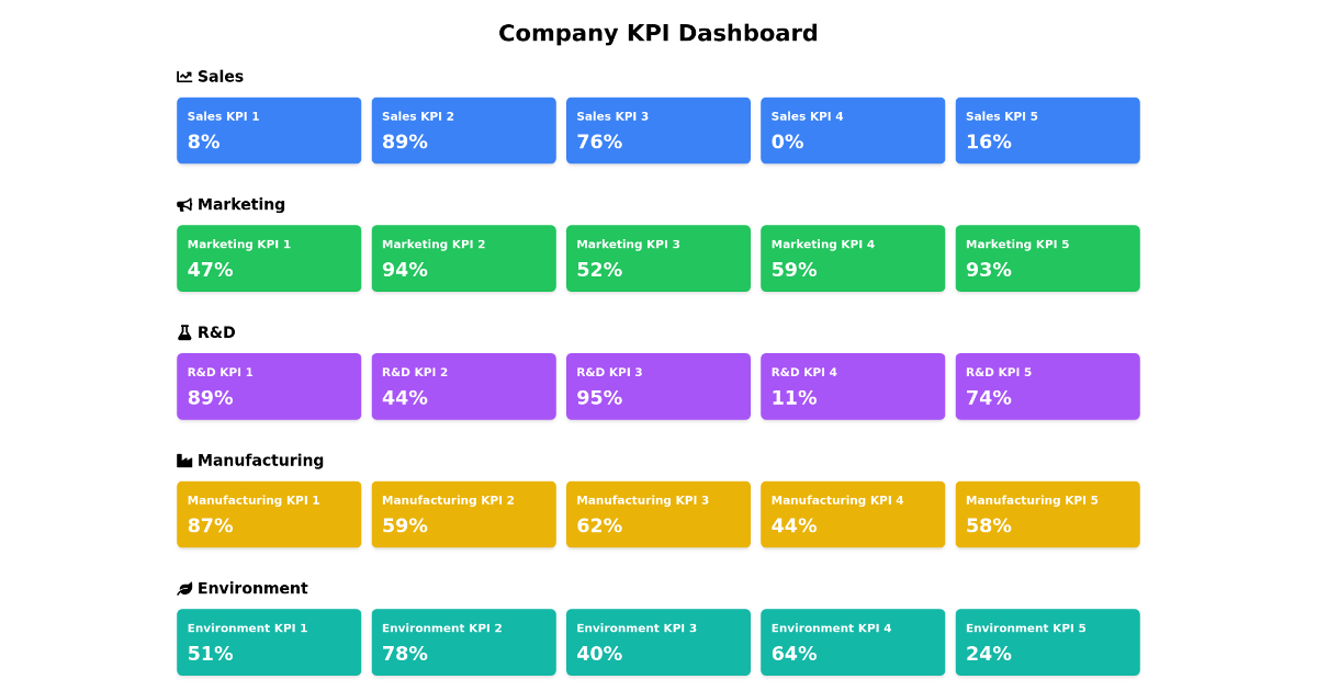 Modules - Free React, Tailwind Component