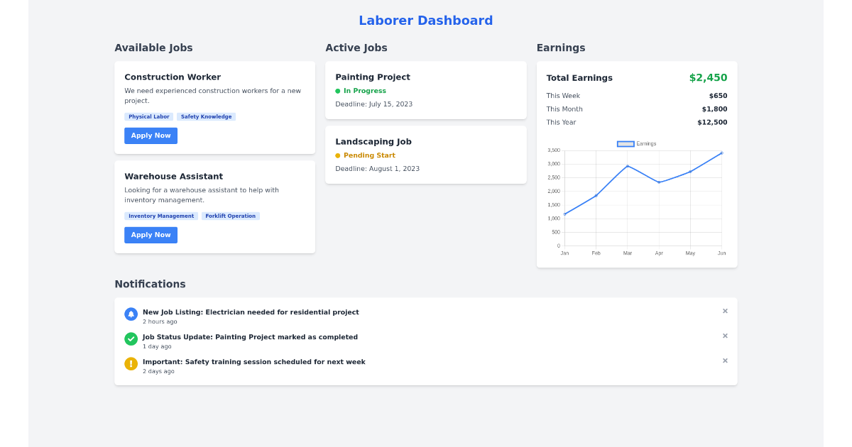 Laborer Dashboard - Free Html, Tailwind Component