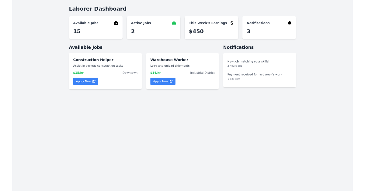 Responsive Labor Dashboard with Tailwind CSS