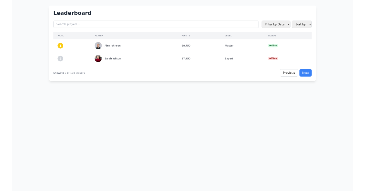 Rich Feature Leaderboard - Free Html, Tailwind Component