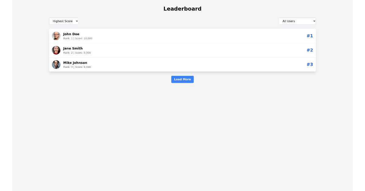 Telegram Leaderboard Component - Free Html, Tailwind Component