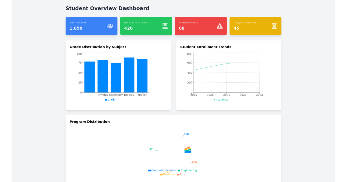 Student Dashboard - Free React, Tailwind Component