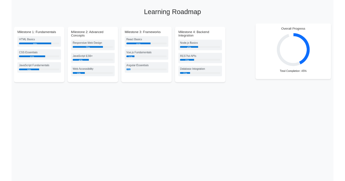 Learning Roadmap Component - Free Html, Bootstrap Component