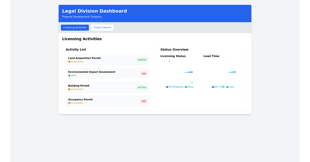 Legal Division Dashboard - Free React, Tailwind Component