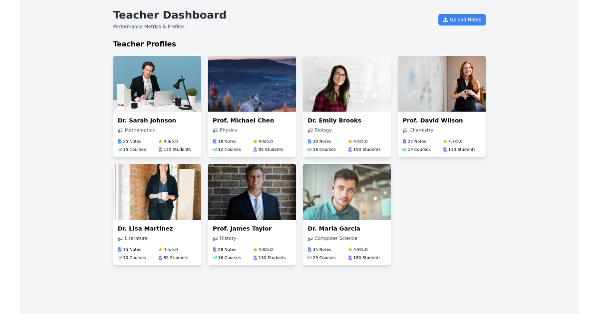 Teacher Dashboard - Free React, Tailwind Component