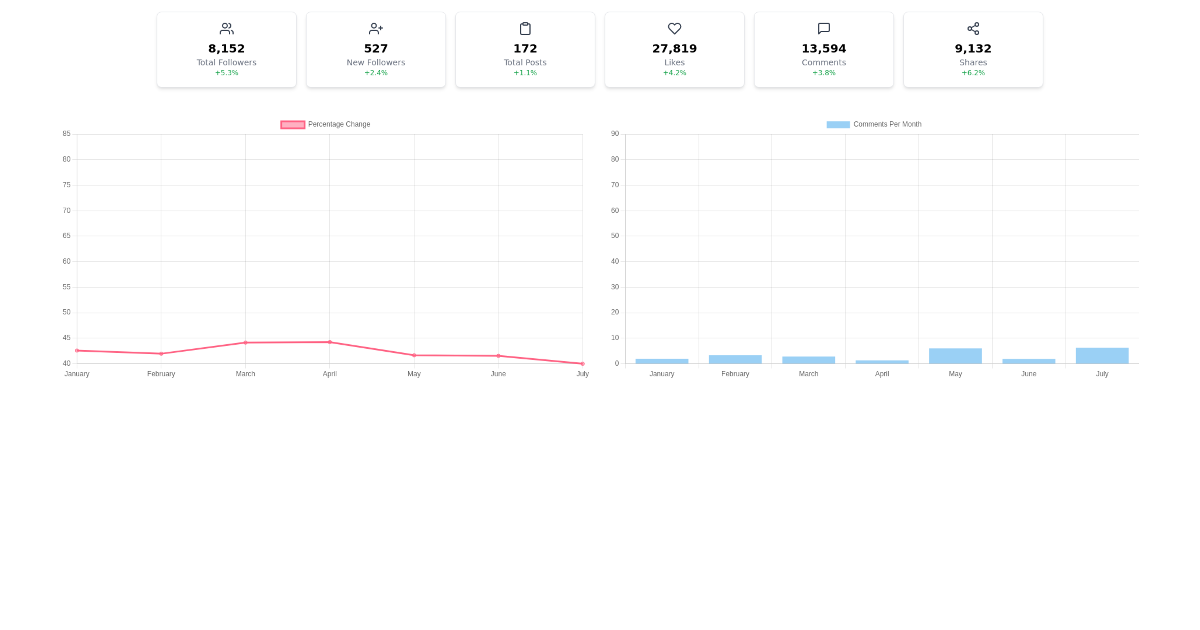 Stats Grid Component - Free React, Tailwind Component