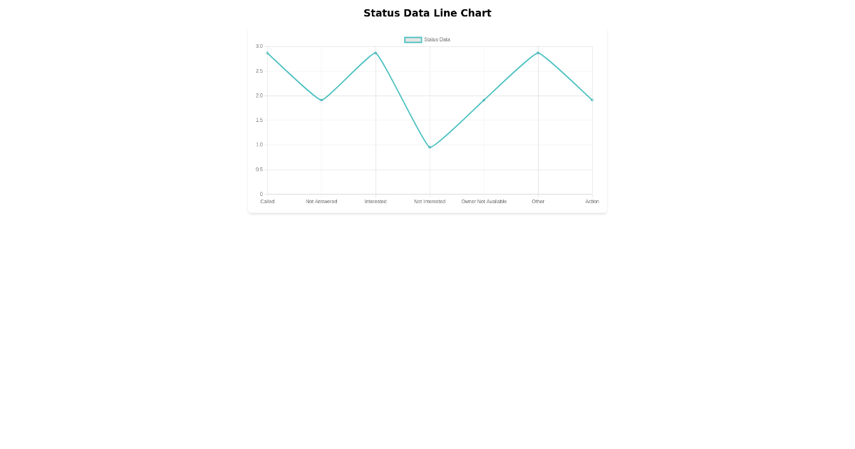 Dynamic Line Chart Graph with React and Tailwind