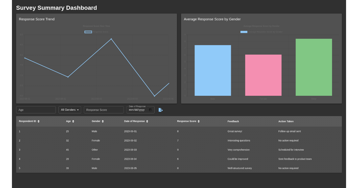 React Line Charts Component | MUI Line Chart Library