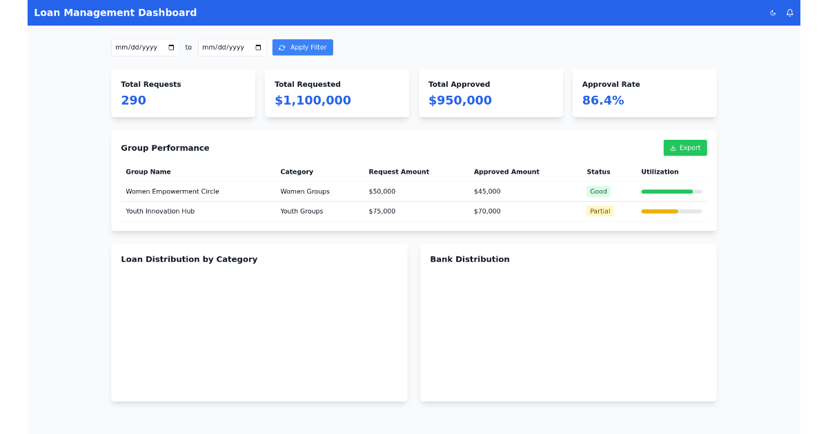 Loan Management Dashboard - Free React, Tailwind Component