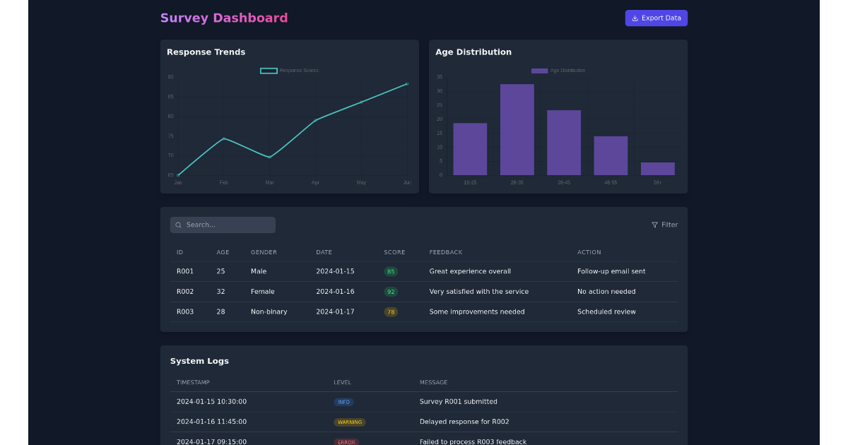 Survey Dashboard - Free React, Tailwind Component
