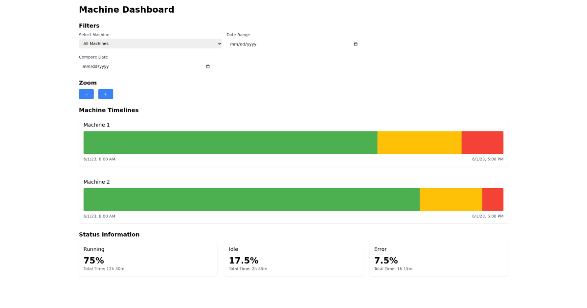 Machine Dashboard Component - Free Angular, Tailwind Component
