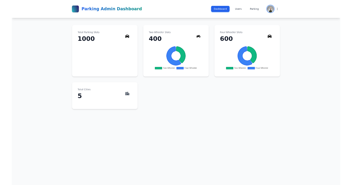 Ops_admin - Free React, Tailwind Component