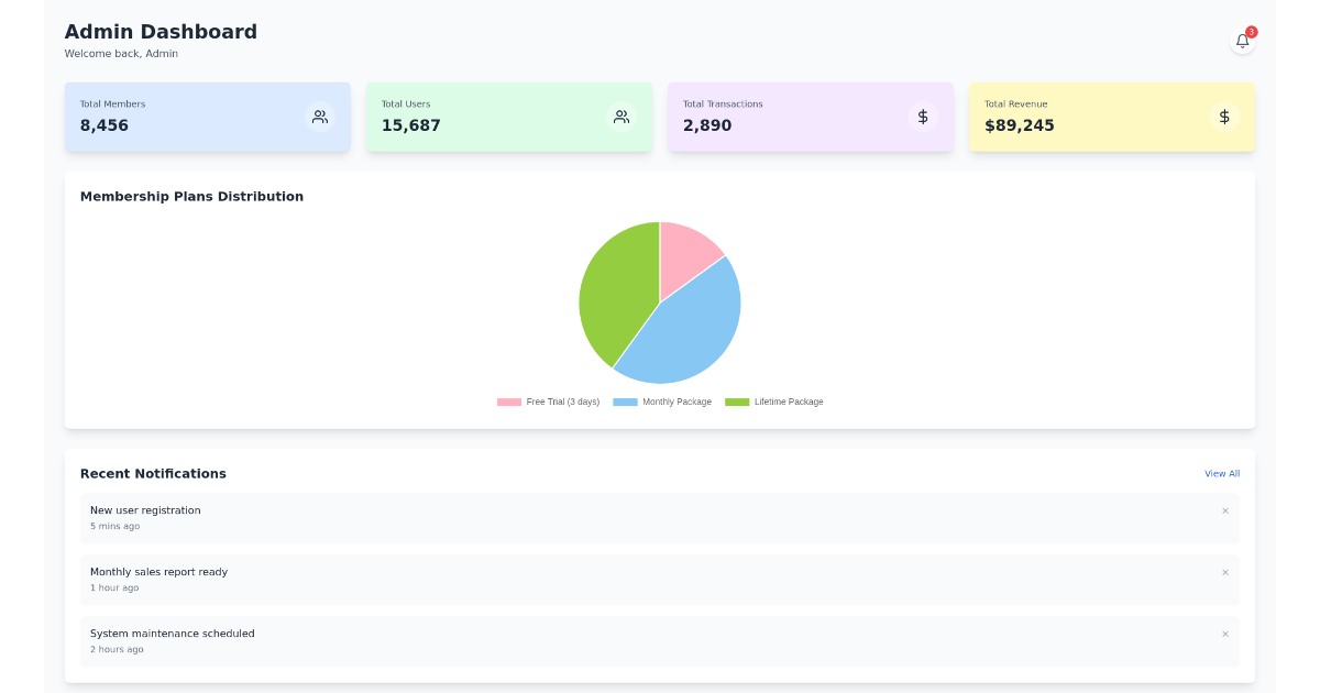 Dashboard Card - Free React, Tailwind Component