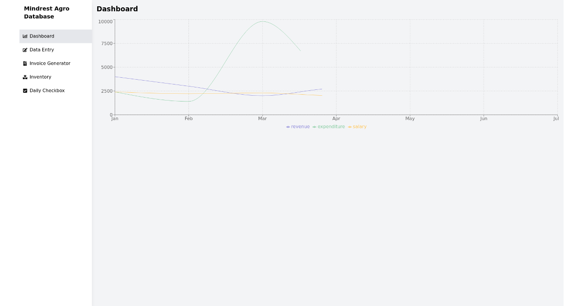 Admin Panel - Free React, Tailwind Component