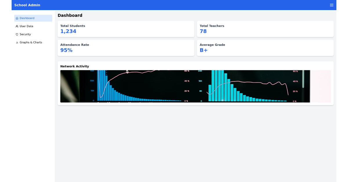 Mobile Admin Dashboard - Free React, Tailwind Component