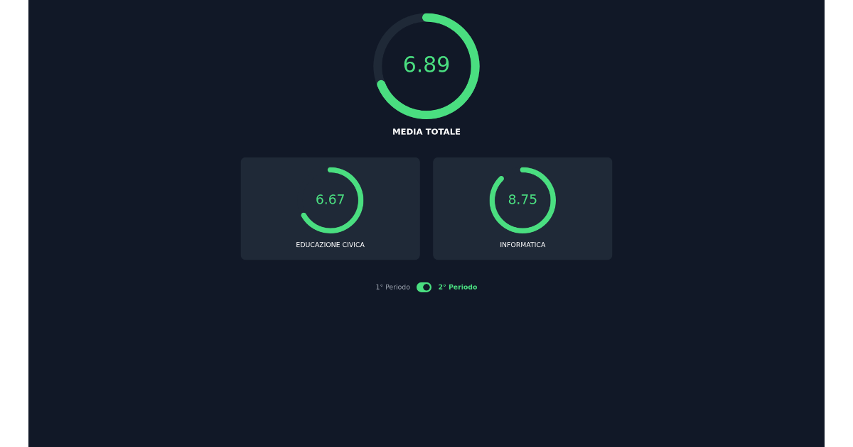 Dashboard - Free React, Tailwind Component