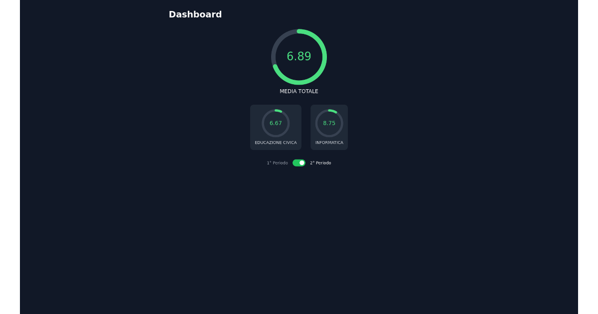 React Dark Theme Dashboard with Circular Progress Bars | Tailwind UI